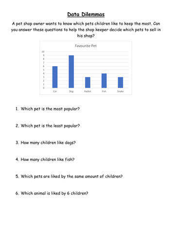 Year 1 - Bar chart/Block graph interpreting graphs. | Teaching Resources
