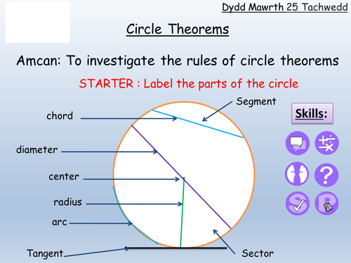 Circle Theorem Introduction Investigation | Teaching Resources