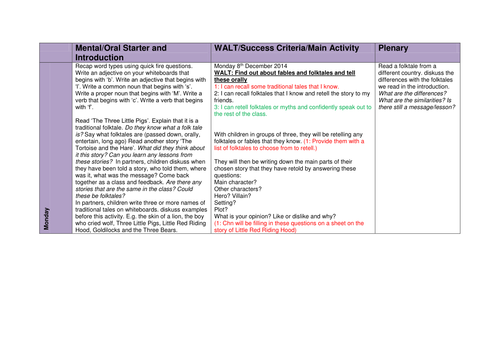 Fables and Folktales Lower KS2 (1 week plan) | Teaching Resources