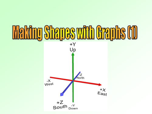 Making Shapes with Graphs | Teaching Resources
