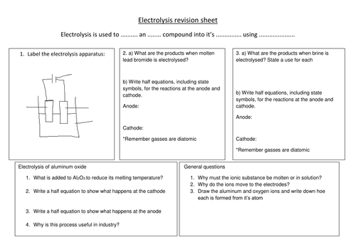 Electrolysis revision sheet | Teaching Resources Electrolysis revision sheet | Teaching Resources