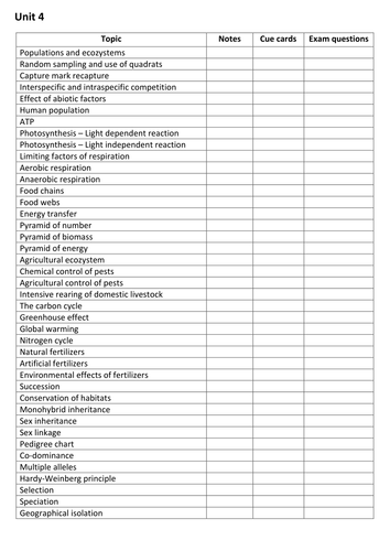 Unit 4 Unit 5 | Teaching Resources