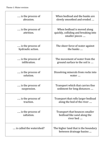 River key terms | Teaching Resources