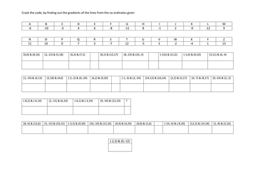 Gradient Between Two Points - The Chase by dannytheref - Teaching ...