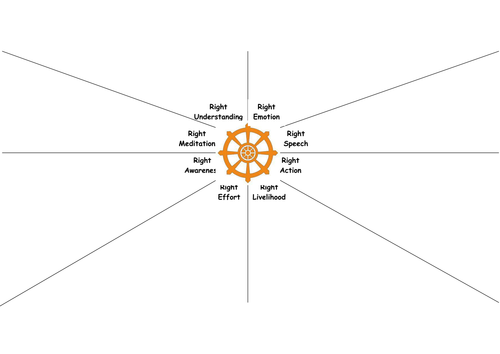 Buddhism - The Eight Fold Path by hannah_ball297 - Teaching Resources - TES