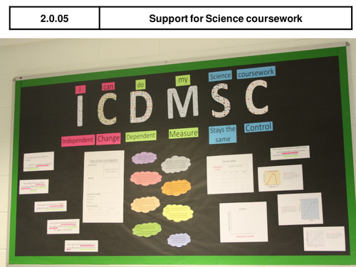 Variable display | Teaching Resources