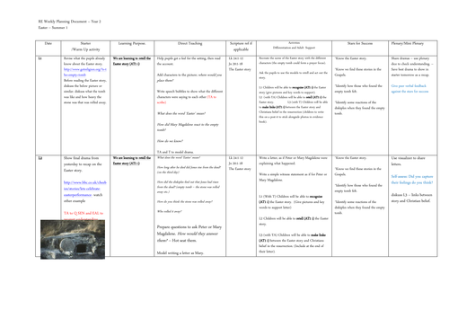 Year 5 RE unit based on Easter by mcheads - Teaching Resources - TES