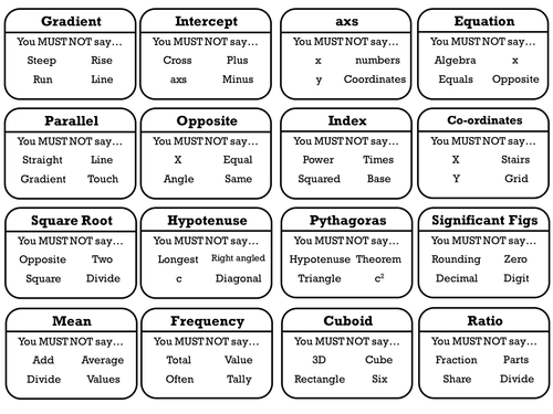 Math Taboo Template | Teaching Resources