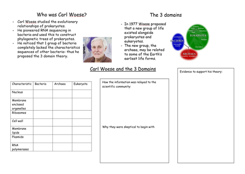 Carl Woese and the 3 domains | Teaching Resources