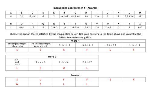 Codebreaker - Inequalities | Teaching Resources