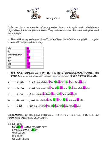 German - strong verbs present tense | Teaching Resources