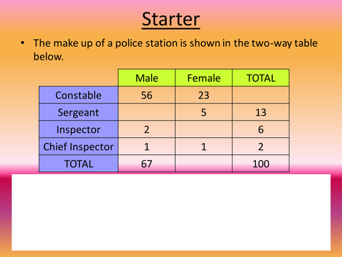 Statistics Data Representation Y11 Sen Teaching Resources