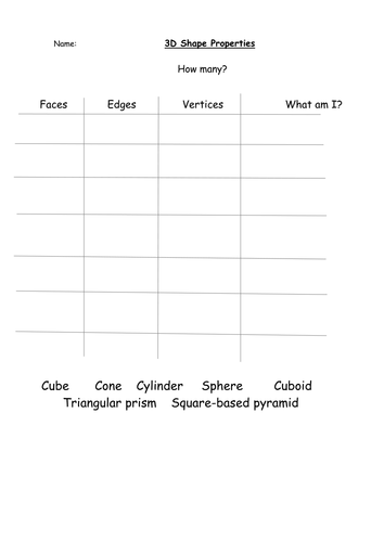3D shapes table what am I? | Teaching Resources