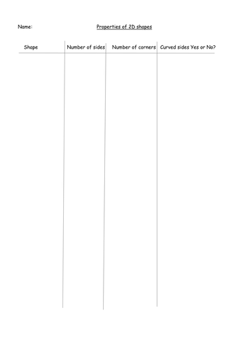 Properties of 2D shapes table | Teaching Resources