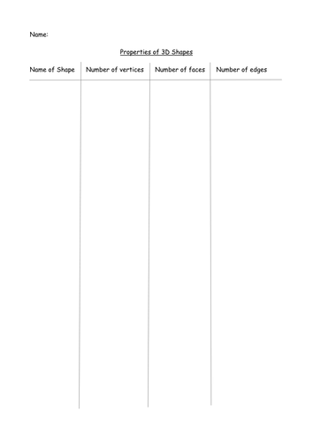 Properties of 3D shapes table | Teaching Resources
