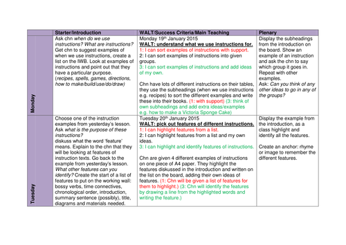 Instructions Lower KS2 (2 week plan) | Teaching Resources