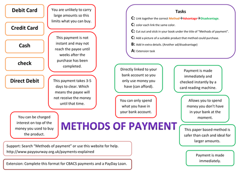 Methods of Payment Business Studies | Teaching Resources