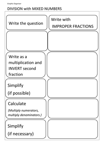 Graphic Organizers for Fraction Arithmetic | Teaching Resources