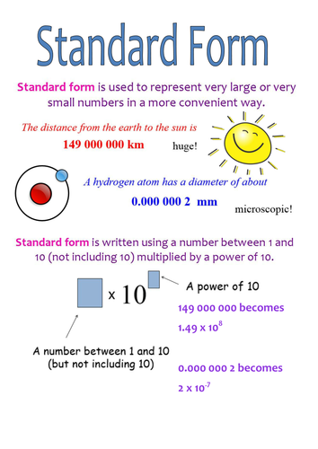 Standard Form Collective Memory Poster | Teaching Resources