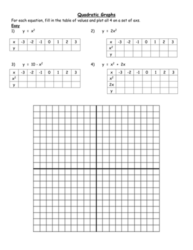 Graphs linear and quadratic. Using y=mx+c | Teaching Resources