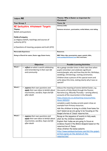 Year 5 RE unit based on Easter | Teaching Resources