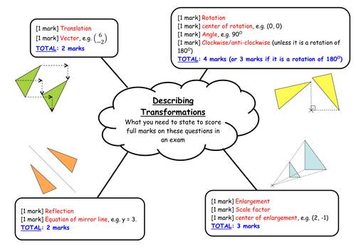 Describing transformations handout | Teaching Resources Describing transformations handout | Teaching Resources