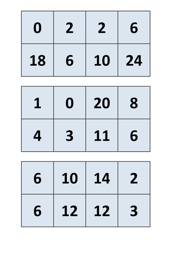 6, 2 times table games and activities | Teaching Resources