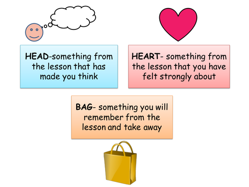 Bag, Head, Heart Plenary | Teaching Resources
