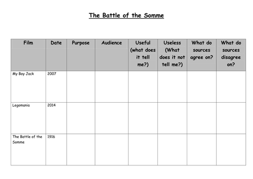 The Battle of the Somme | Teaching Resources