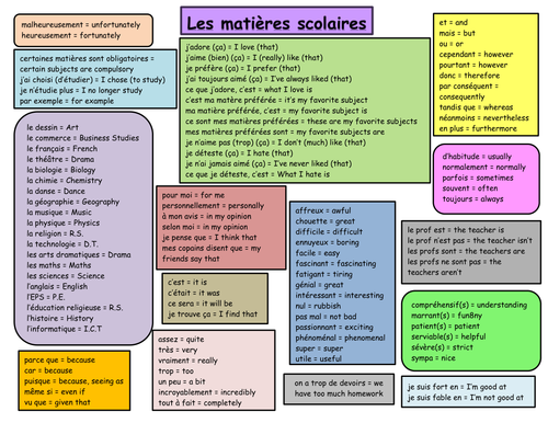 Writing mats on the topic of school | Teaching Resources