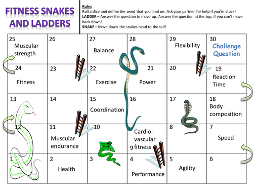 GCSE PE Components of Fitness by lgallagher22 - Teaching Resources - TES