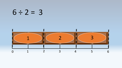 Why Keep Flip Change? Dividing Fractions | Teaching Resources Why Keep Flip Change? Dividing Fractions | Teaching Resources