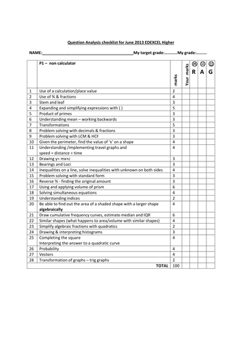 Edexcel GCSE Higher JUNE 2013 P1 and P2 Question Analysis checklist ...