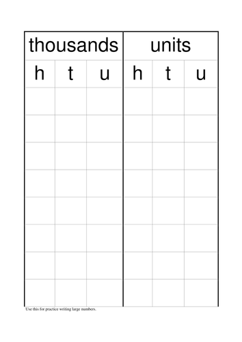 Place value revision quiz by groov_e_chik - Teaching Resources - TES