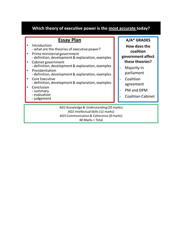 Theories of Executive Power | Teaching Resources Theories of Executive Power | Teaching Resources
