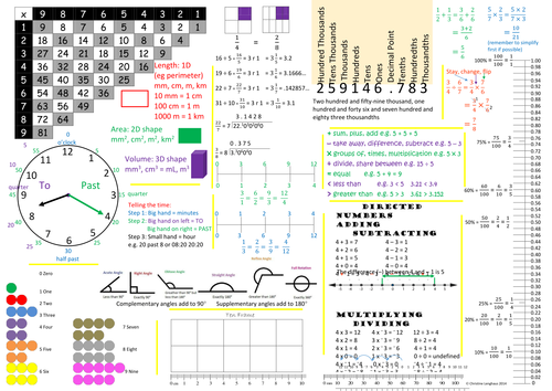 Place mat (A3) with number, place value etc | Teaching Resources