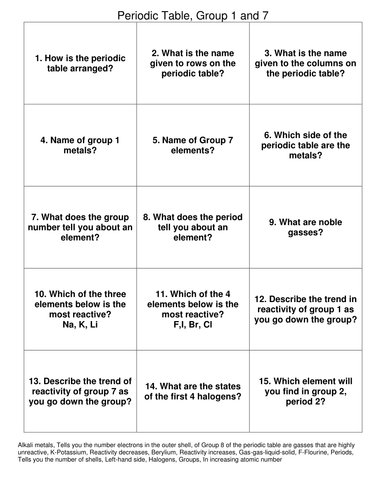 Periodic table, Group 1 and 7 Revision cards | Teaching Resources