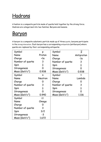 Particle sorting notes for As Level Physics by andrewbaker88 - Teaching ...