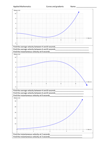 Core Math : Curves and Gradients | Teaching Resources