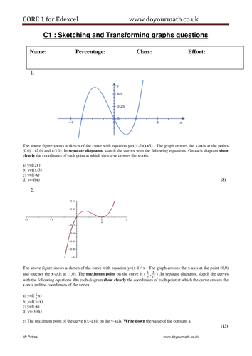 Tranforming graphs past paper style questions | Teaching Resources