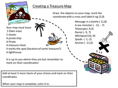 Coordinates activity - treasure map! (20 mins) by supersophiee ...