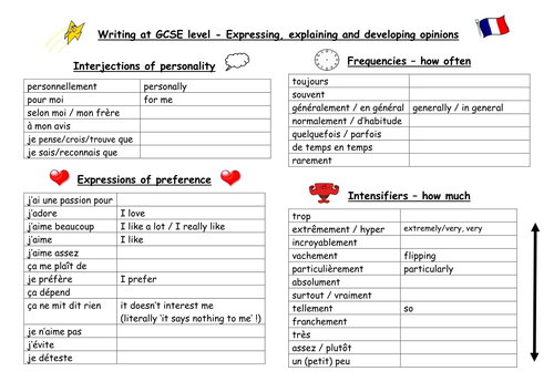 Opinions at GCSE level writing toolkit for French | Teaching Resources