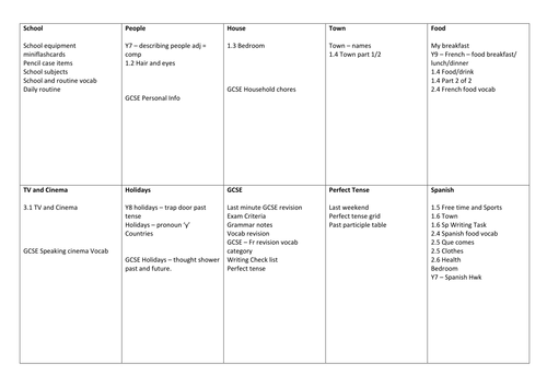Guide to my resources | Teaching Resources