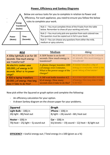 Power, Efficiency and Sankey Diagrams | Teaching Resources
