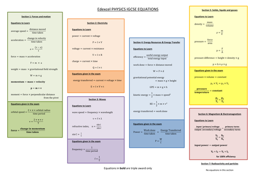 Edexcel IGCSE Physics Equations / Formulae A4 | Teaching Resources Edexcel IGCSE Physics Equations / Formulae A4 | Teaching Resources