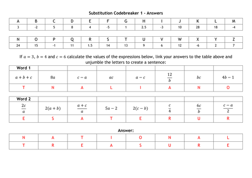 Codebreaker - Substitution | Teaching Resources