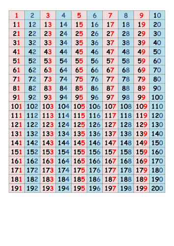 0-200 number square by J.M.Powell - Teaching Resources - TES