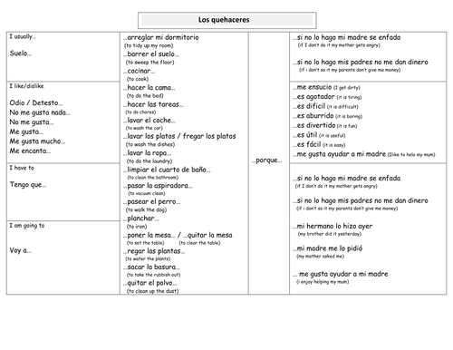 Gianfranco Conti's Shop - Teaching Resources - TES