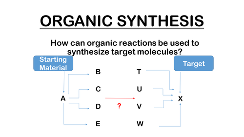 A Level Chemistry: Organic Synthesis by thomasgbayley - Teaching ...