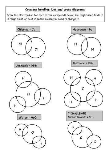 Drawing Covalent dot and cross diagrams SIMPLE | Teaching Resources Drawing Covalent dot and cross diagrams SIMPLE | Teaching Resources